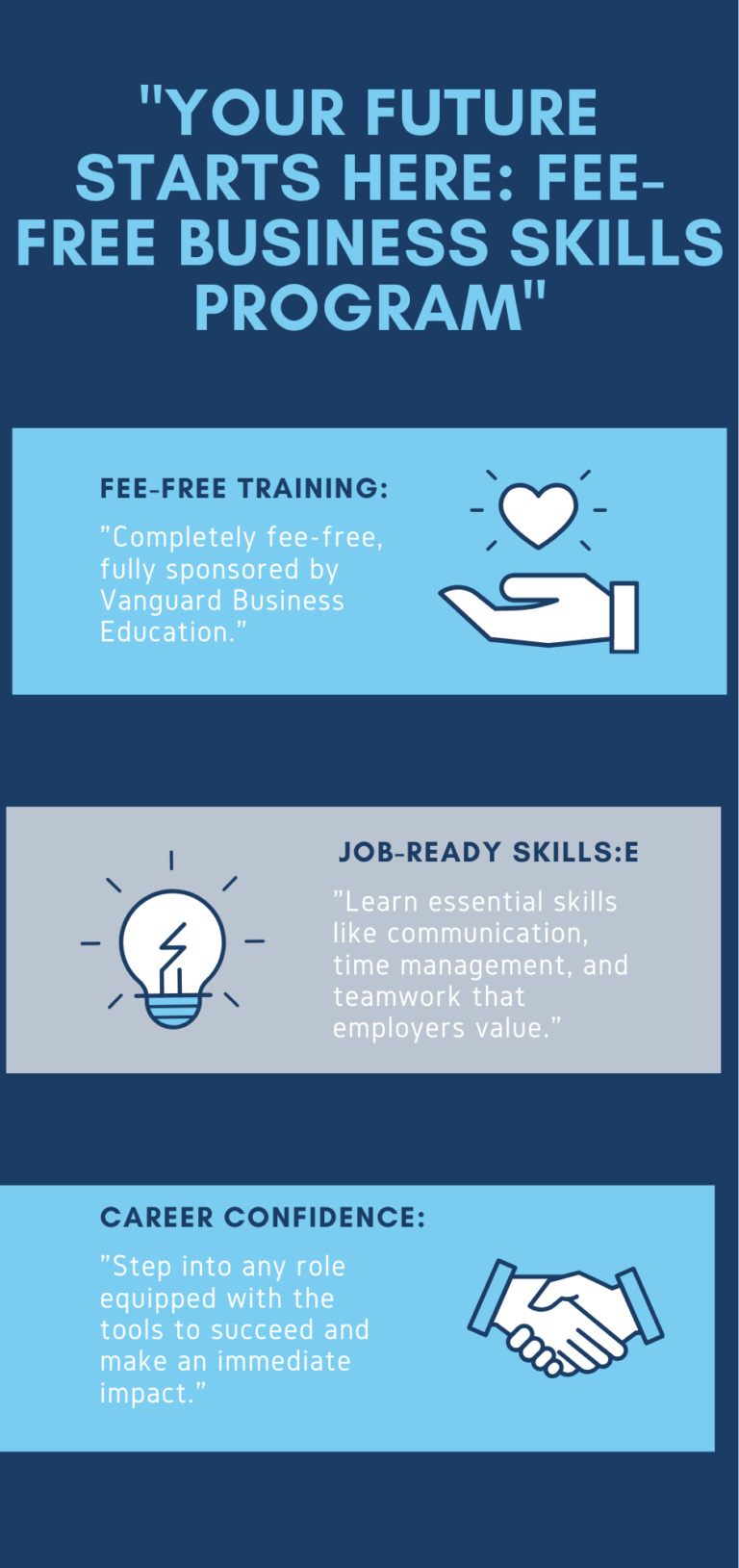 Fee-Free Part Qualification in Business Skills – Gain Job-Ready Skills